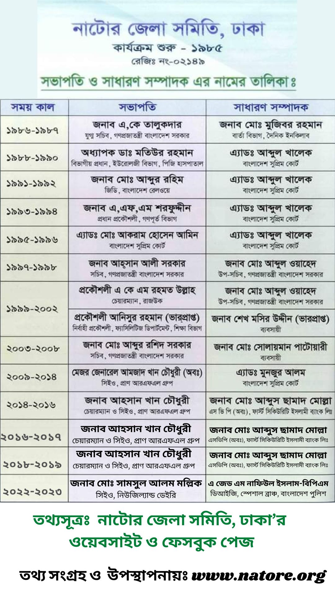 নাটোর উৎসব-ঢাকাস্থ নাটোরবাসীর প্রাণের উৎসব - নাটোরবাসী